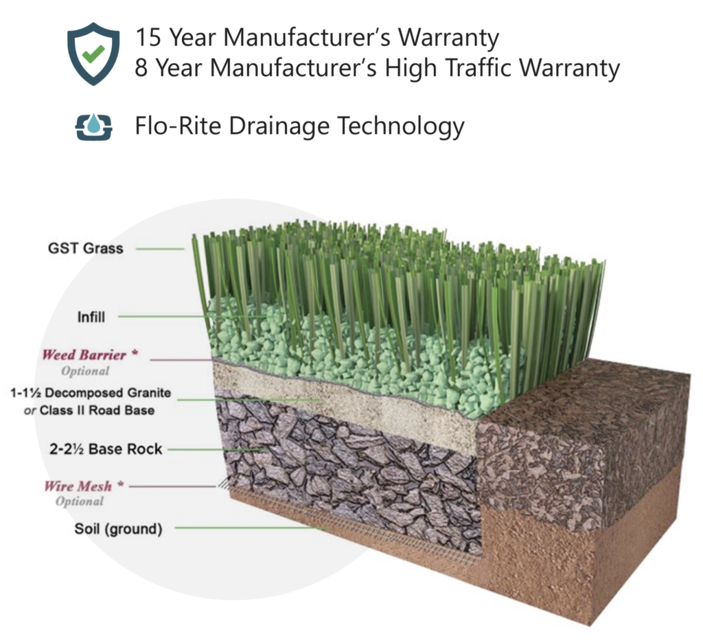 Residential Artificial Turf - Johnston County - 50 Shades of Green